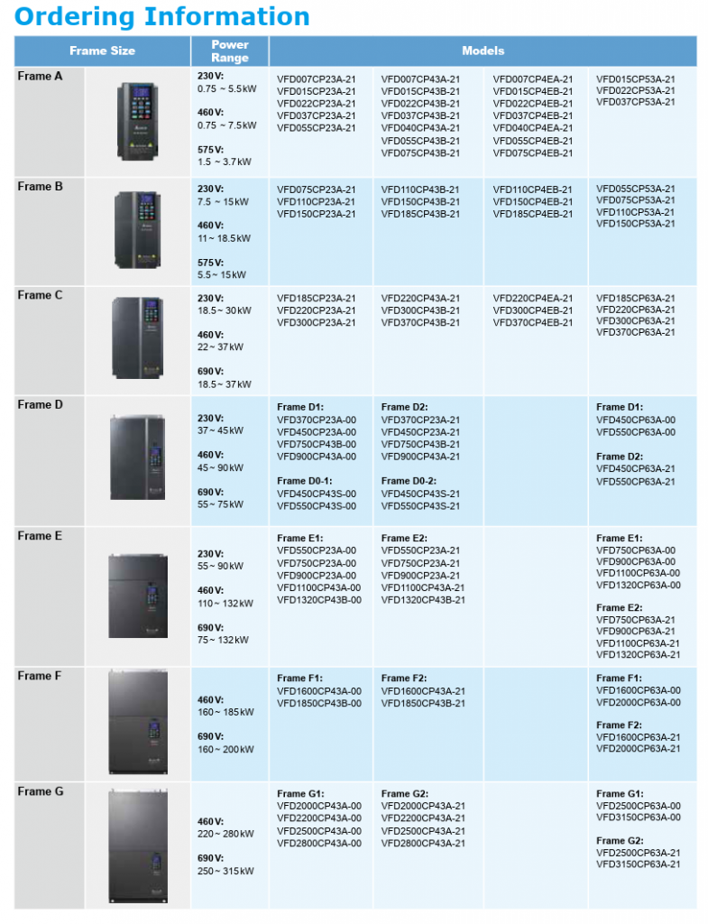 Jual Inverter Delta CP2000 - ULTIMA NISCAYA SUKSES Distributor Resmi Delta