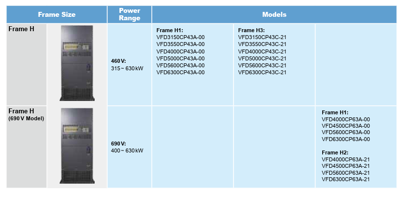 Jual Inverter Delta CP2000 - ULTIMA NISCAYA SUKSES Distributor Resmi Delta